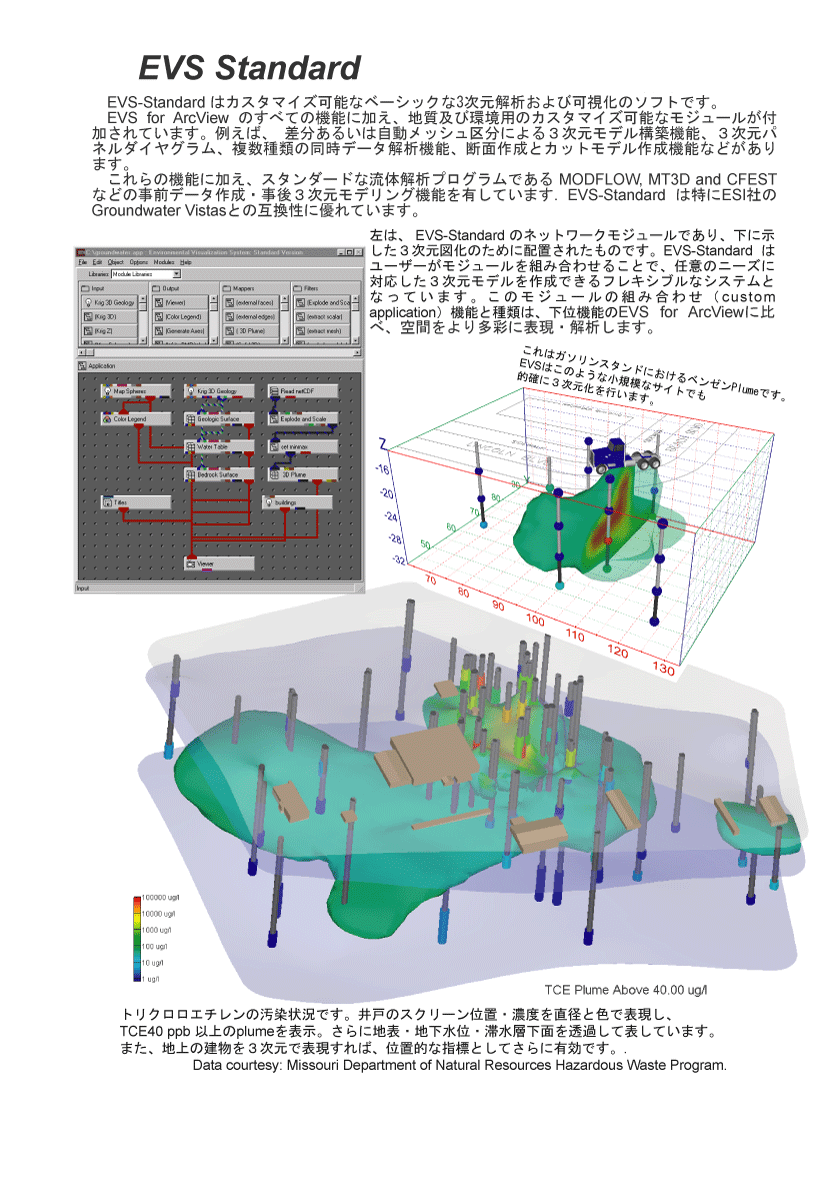 EVSパンフレット